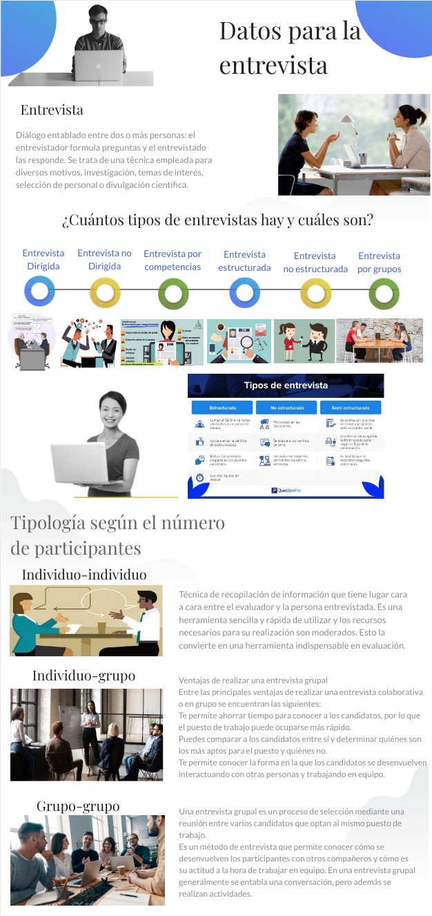 Datos para la entrevista