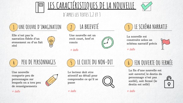 Les caracteristiques de la nouvelle
