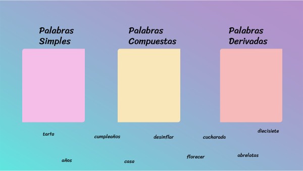 Clases de Palabras (Drag and Drop)