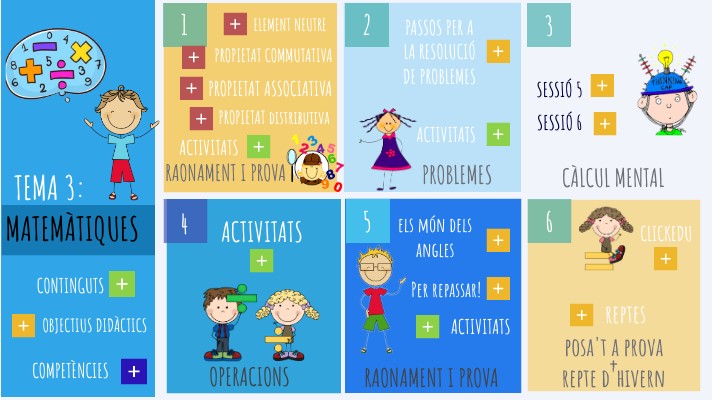 MATEMÀTIQUES. TEMA 3 | Genially