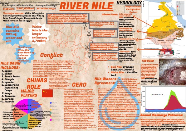RIVER NILE INFOGRAPHIC | Genially
