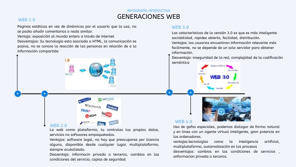INFOGRAFÍA WEB | Genially