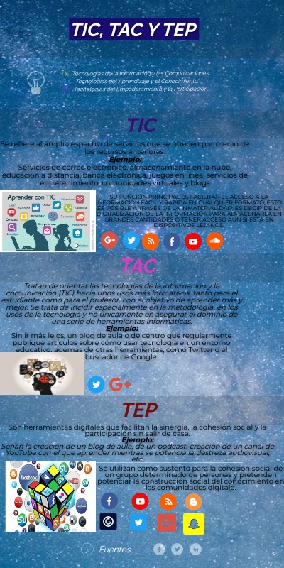 TIC, TAC Y TEP