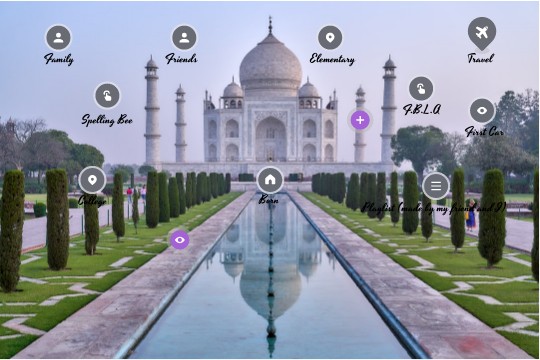 Shreyan's personal background | Genially