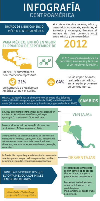 TLC MÉXICO-CENTROAMÉRICA (JENNIFER MONROY - LUIS MONTES) | Genially