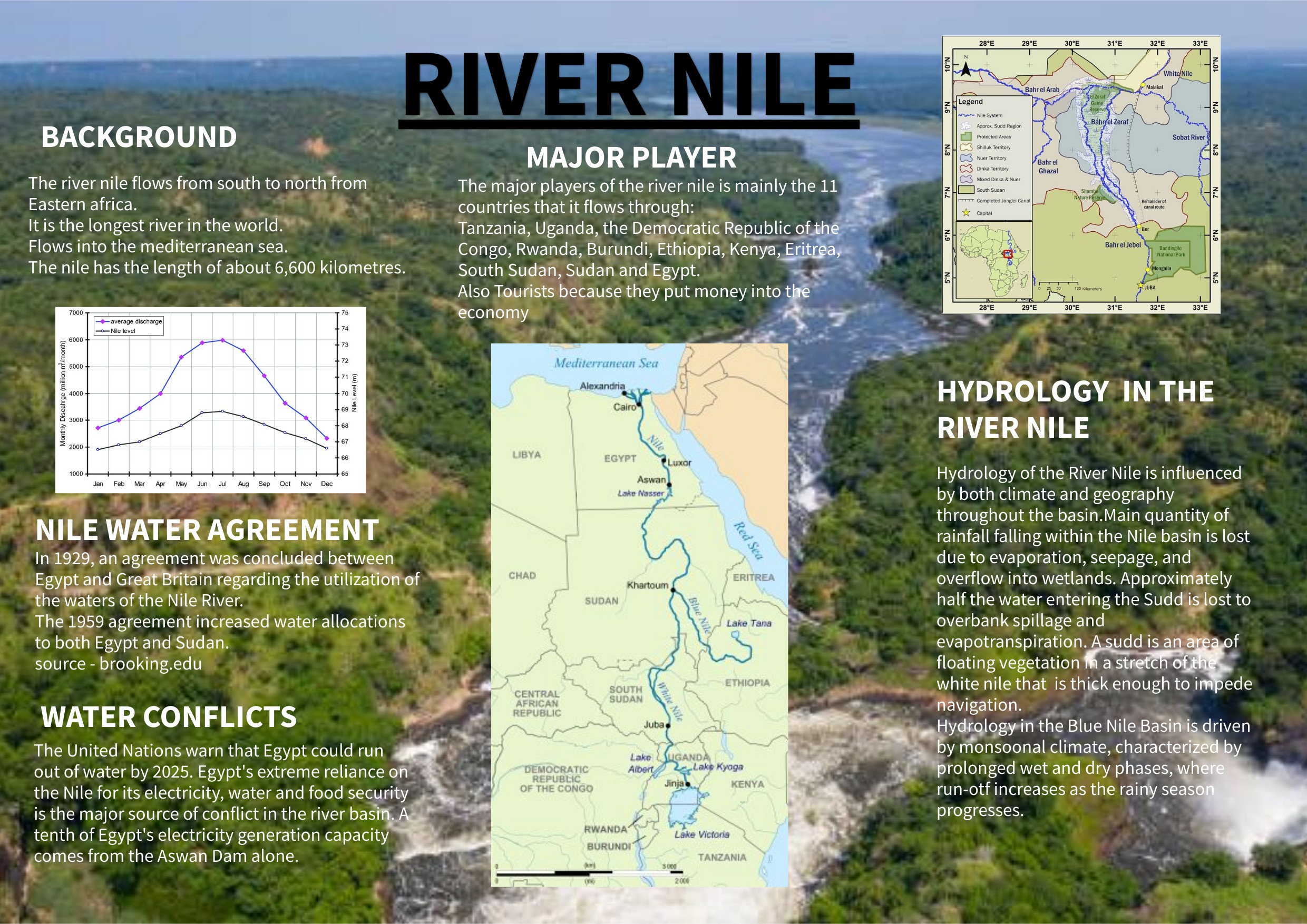 BASIC MAP