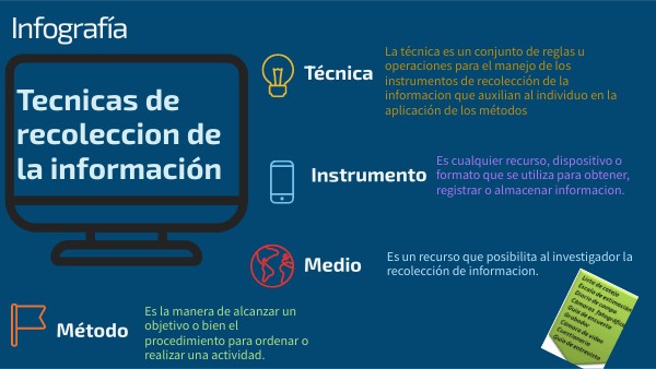 Infografía las técnicas de recolección de información | Genially