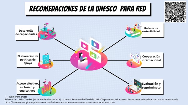 RECOMEDACIONES DE LA UNESCO PARA red