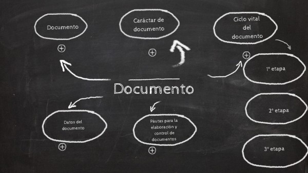 Tema 2: Documento