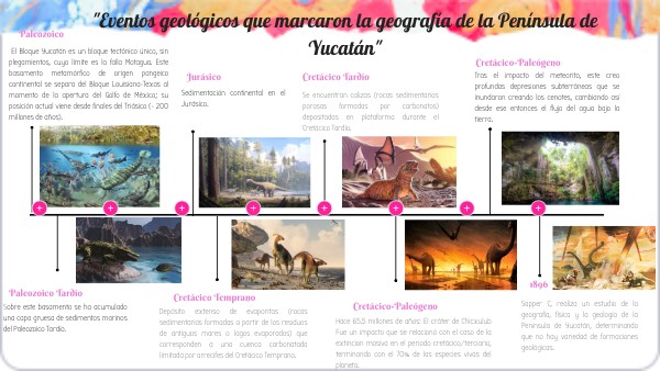 Los eventos geológicos de la Península de Yucatán | Genially