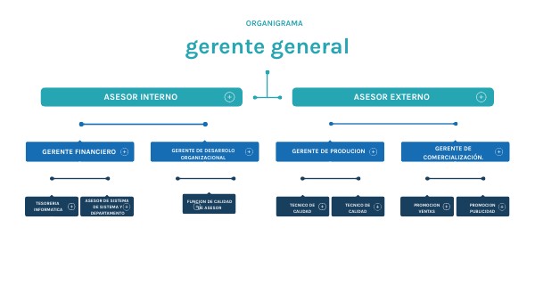 MAPA CONCEPTUAL DE ADMON | Genially