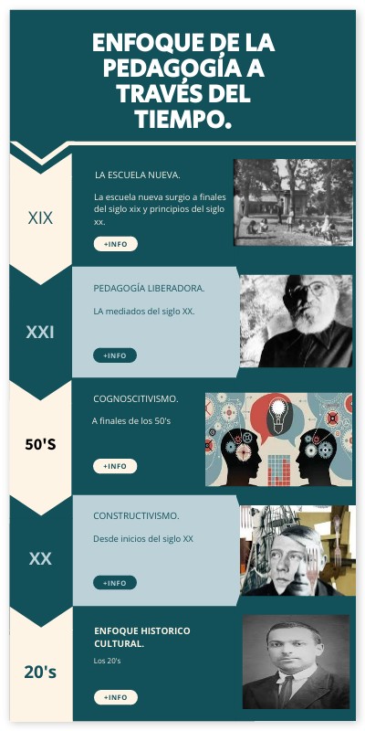 TIMELINE FLECHAS | Genially