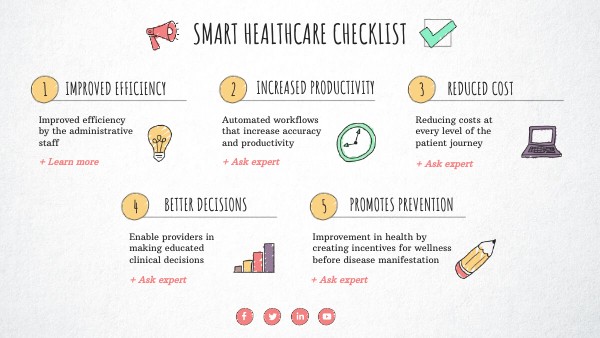 Smart Healthcare [InCLOUDible]