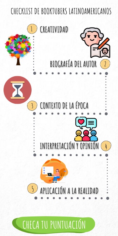 CHECKLIST VISUAL THINKING | Genially