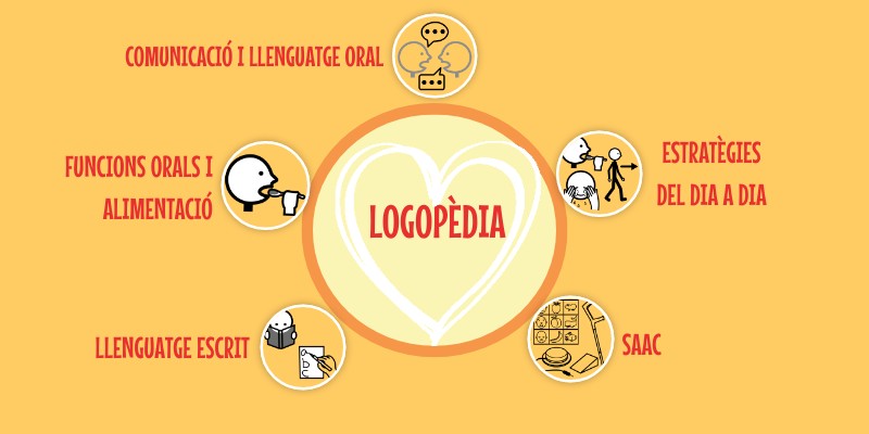 WEB LOGOPEDIA | Genially