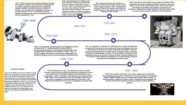 Copy - Act. Integradora 4. Inteligencia artificial y robótica | Genially