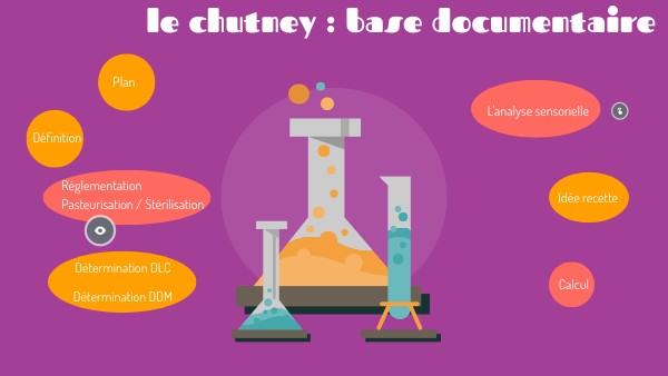 CHEMISTRY LIST | Genially