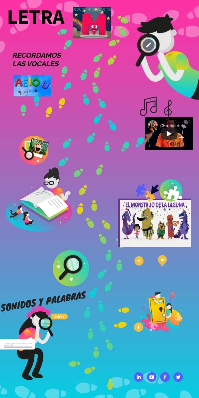 CONOCEMOS LA LETRA M | Genially