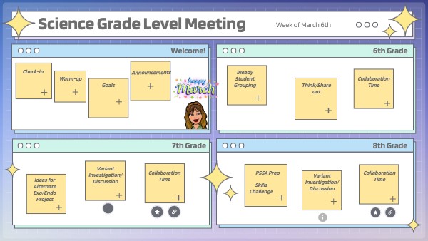 March Grade Level Meeting | Genially