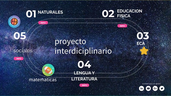 proyecto interdiciplinario | Genially