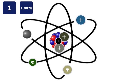 LOS ÁTOMOS | Genially