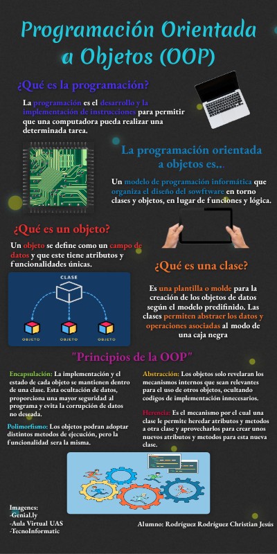 3F2. Rodríguez Rodríguez Christian Jesús. Infografía de Programación ...