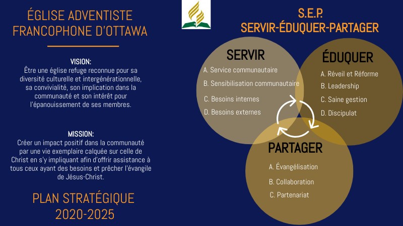 Plan stratégique: Sommaire | Genially