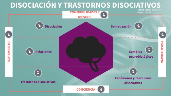 DISOCIACIÓN, TRASTORNOS DISOCIATIVOS Y TRAUMA DEL NEURODESARROLLO ...