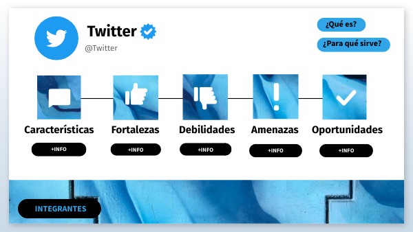 TWITTER PROCESO HORIZONTAL