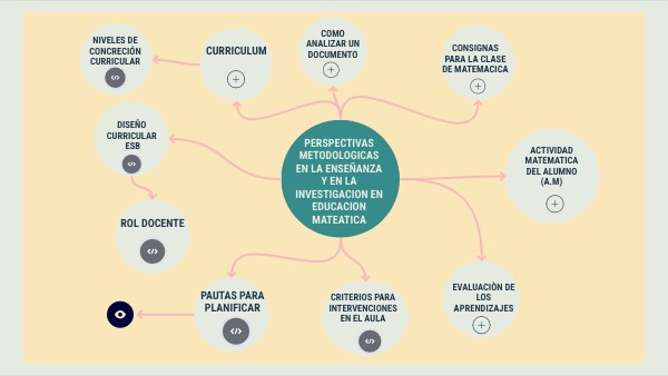 MAPA CONCEPTUAL CIRCULAR | Genially