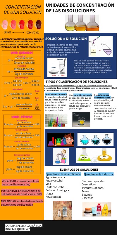 INFOGRAFIA QUIMICA | Genially