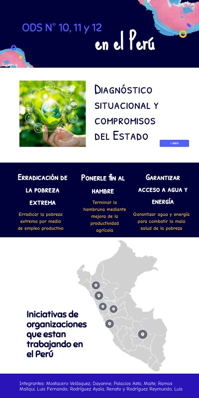 Grupo 4 S4D - ODS N° 10 - 12 | Genially