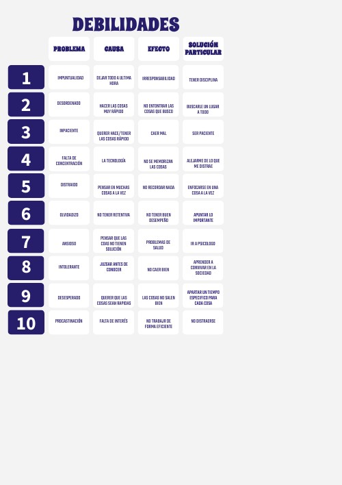 MATRIZ DE PROGRAMACIÓN | Genially