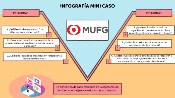 mini caso 1 Banco de Tokio | Genially