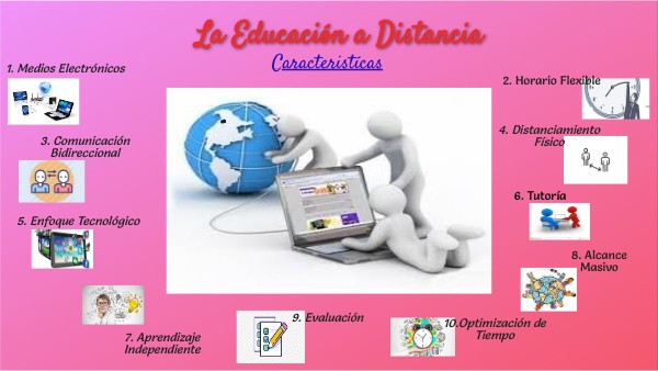 Caracteristícas de EaD | Genially