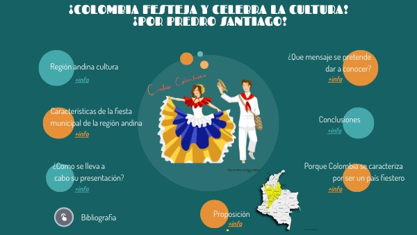 COLOMBIA FESTEJA Y CELEBRA LA CULTURA | Genially