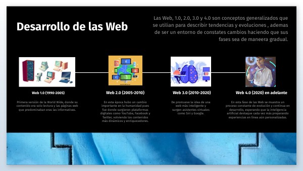 Desarrollo de las Web