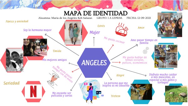 Mapa De Identidad Genially
