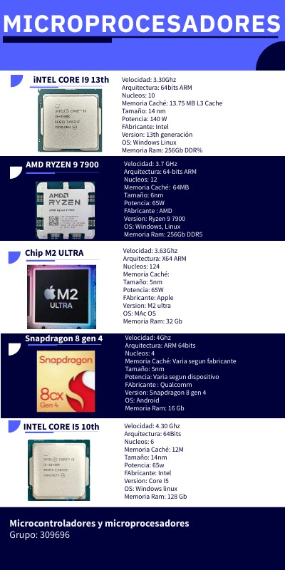 Microprocesadores | Genially