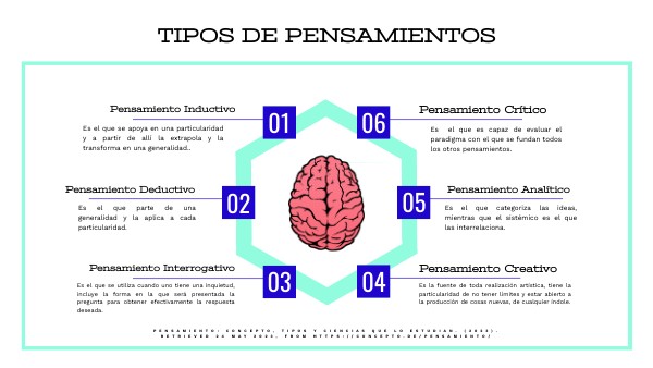 Tipos de Pensamientos (seis) SS | Genially