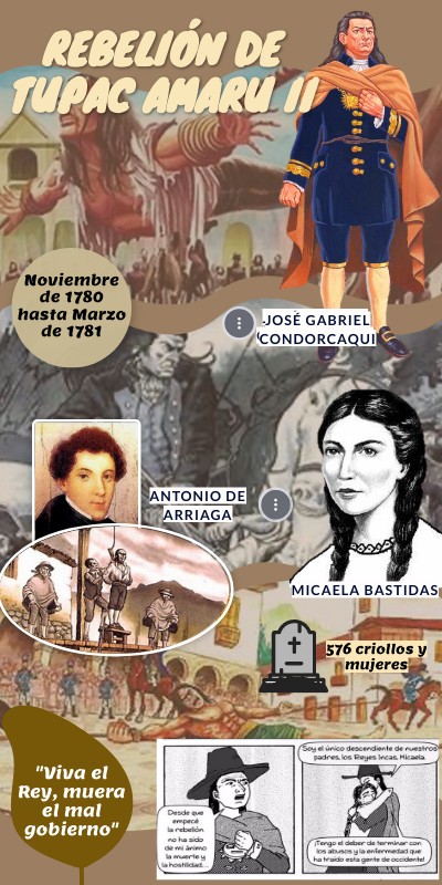 REBELIÓN DE TUPAC AMARU II