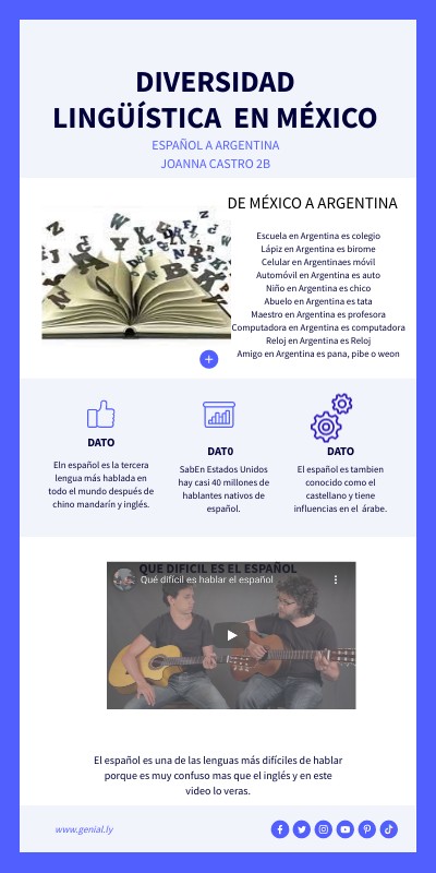 INFOGRAFIA DE ESPAÑOL | Genially