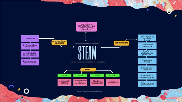 MAPA_MENTAL_STEAM_ILIANA