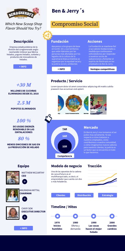 BEN & JERRY´S | Genially