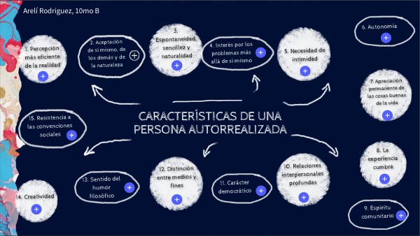 Persona Autorrealizada