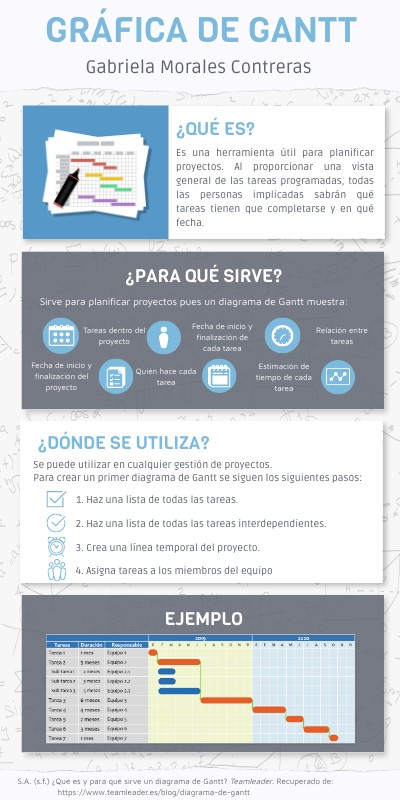 Diagrama de Gantt | Genially