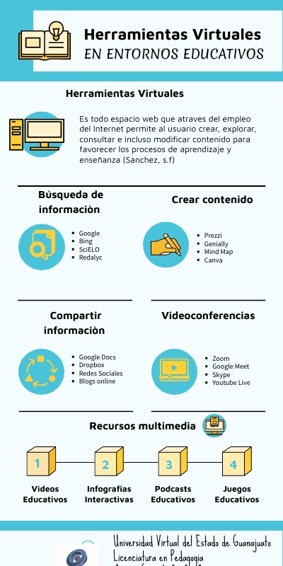 Herramientas Virtuales | Genially
