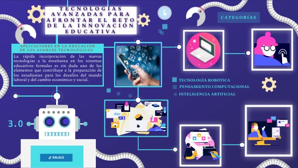 INFO HORIZONTAL ROBOT | Genially