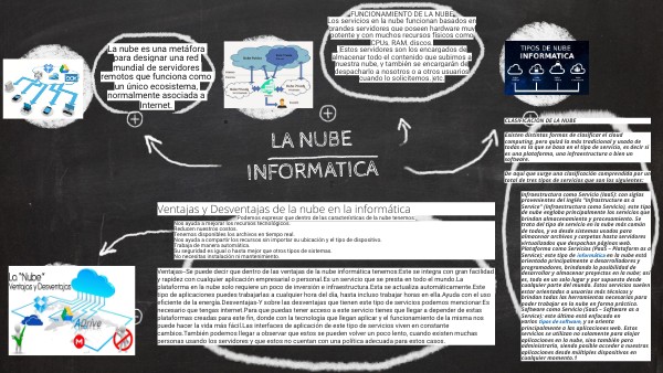 LA NUBE INFORMATICA | Genially