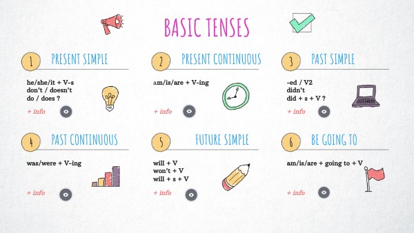 BASIC TENSES (Batxillerat) | Genially